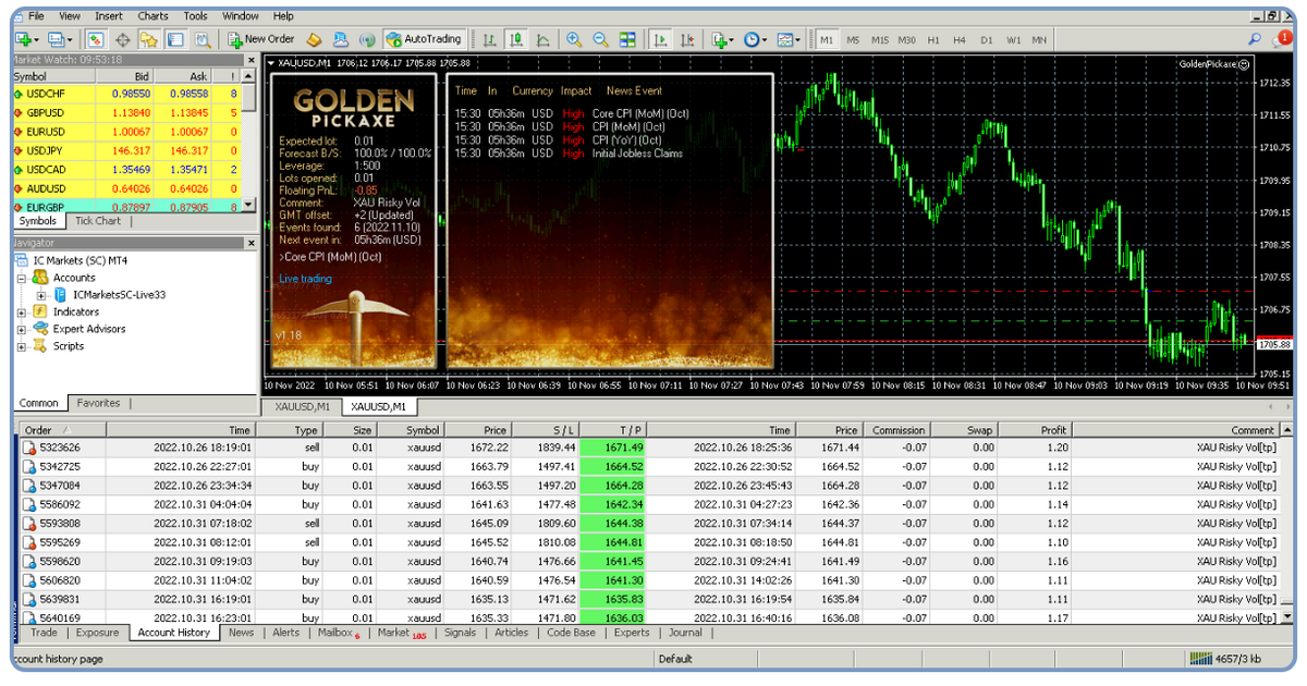 Best Gold Forex Expert Advisor 2023 - Golden Pickaxe MetaTrader 4/5 EA ...